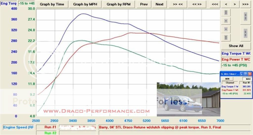 Draco Performance Services, Sales and Dyno Graphs | IW STi Forum