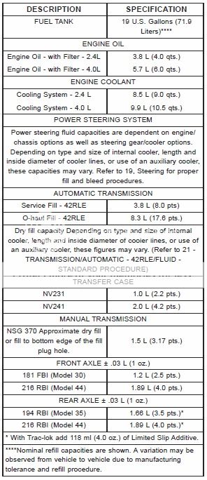 Nv3550 and tc fluid change | Jeep Wrangler Forum