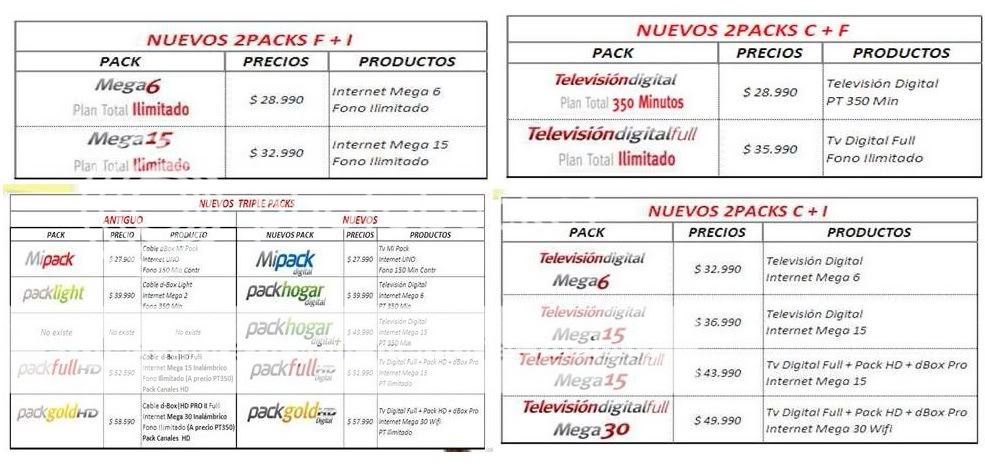 Cambios De Plan De Vtr | ElAntro