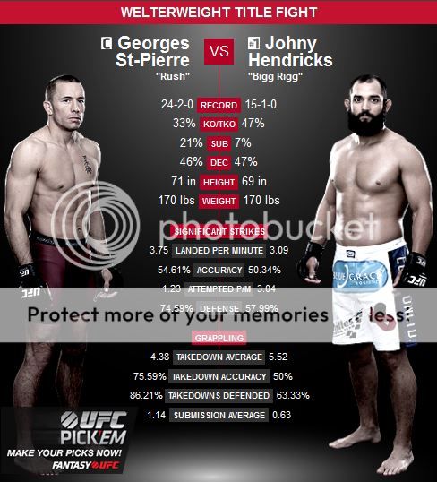 UFC 167: Georges St. Pierre vs. Johny Hendricks PBP (Discussion ...