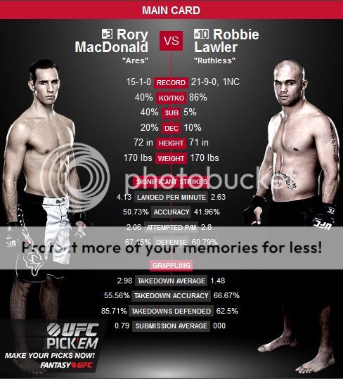 UFC 167: Rory MacDonald vs. Robbie Lawler PBP (Discussion) | Sherdog ...