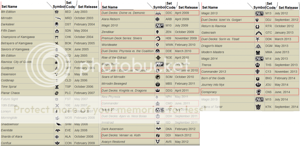 Looking for a Modern format cheatsheet with symbols : r/Magicdeckbuilding